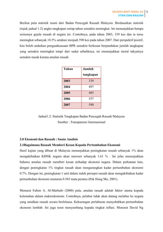 Etika dan rasuah | DOCX