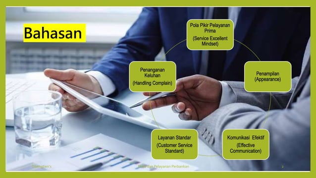 Etika dan Standar Pelayanan Perbankan _ Bank Lampung.ppt