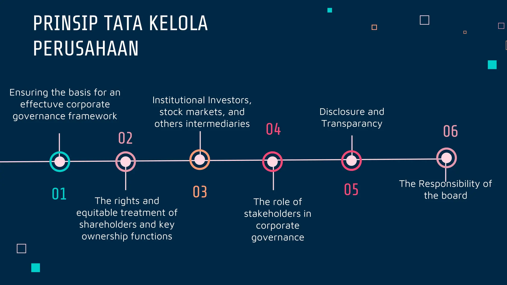 ETIKA DAN TATA KELOLA PERUSAHAAN GROUP A.pptx