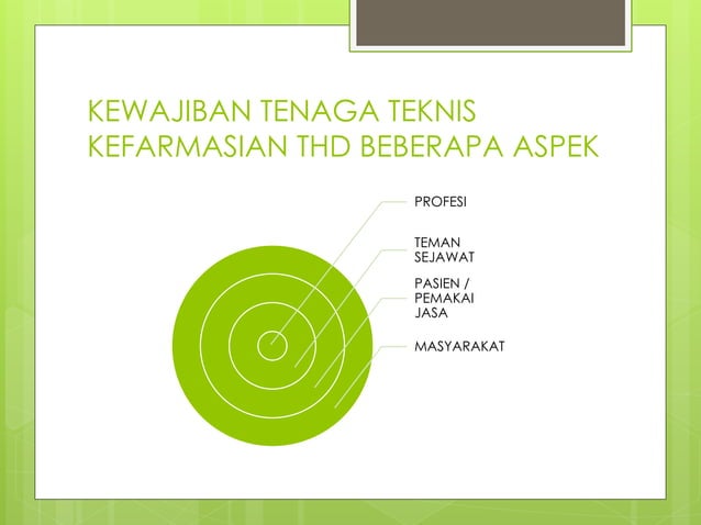 ETIKA FARMASI dalam profesi tenaga kefarmasian.pptx