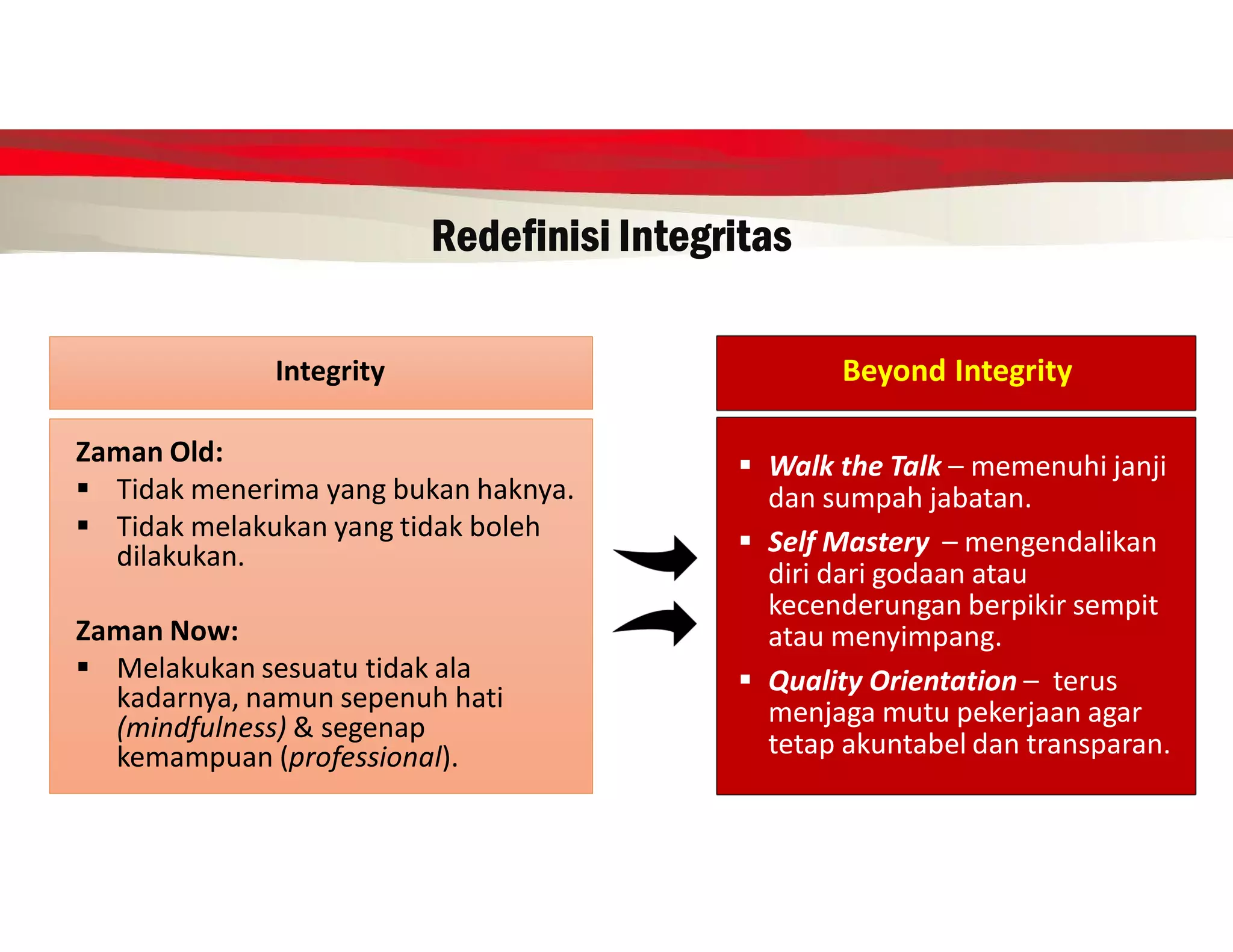 Etika & Integritas Kepemimpinan Pancasila | PDF