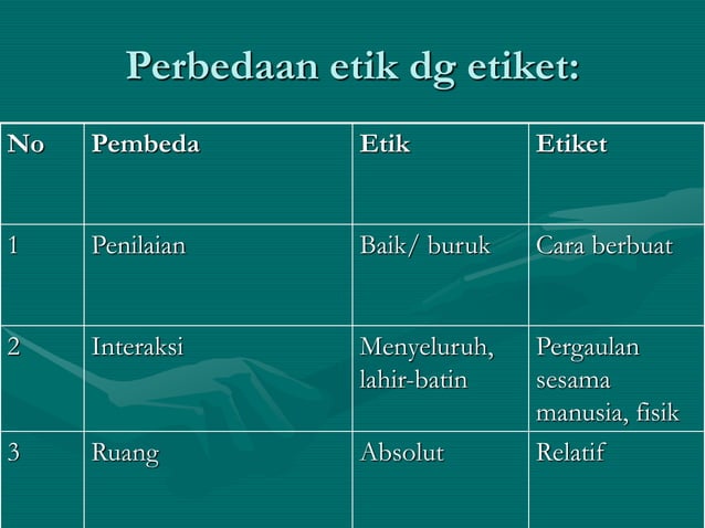 Etika_Kedokteran.ppt