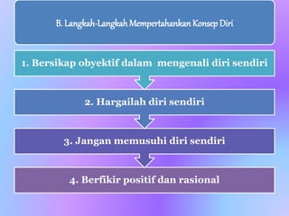 EtikaKristen_KONSEP ...........DIRI.pptx