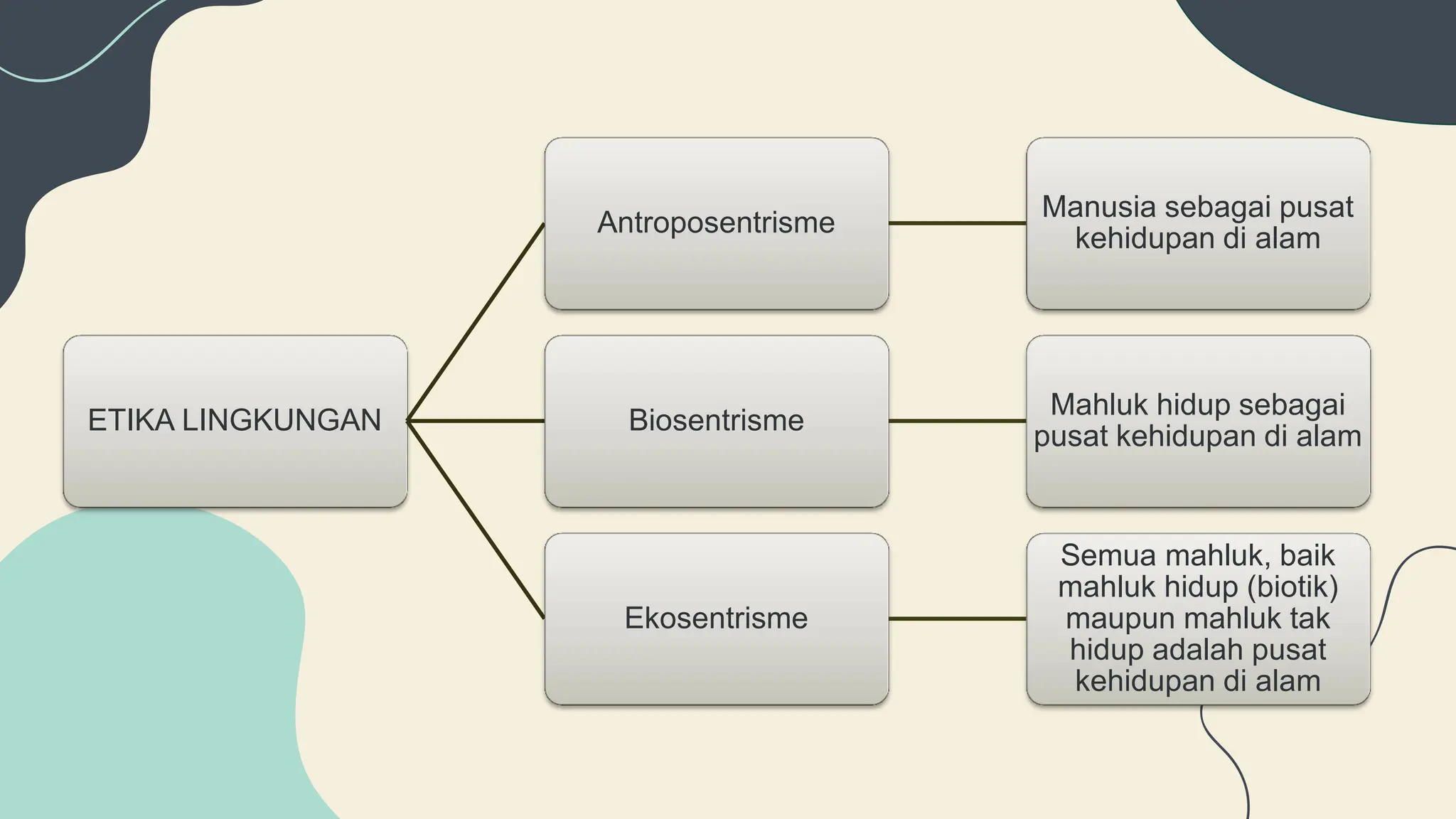 Etika Lingkungan Merupakan materi kelas x SMA di mata pelajaran ...
