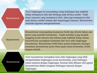 Etika lingkungan | PPTX