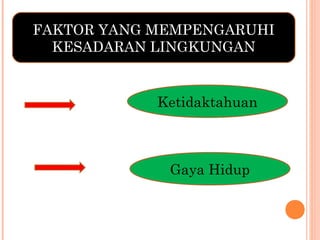 Etika lingkungan hidup | PPT