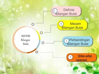 Etika melynia (1710206003) materi bilangan bulat | PPTX
