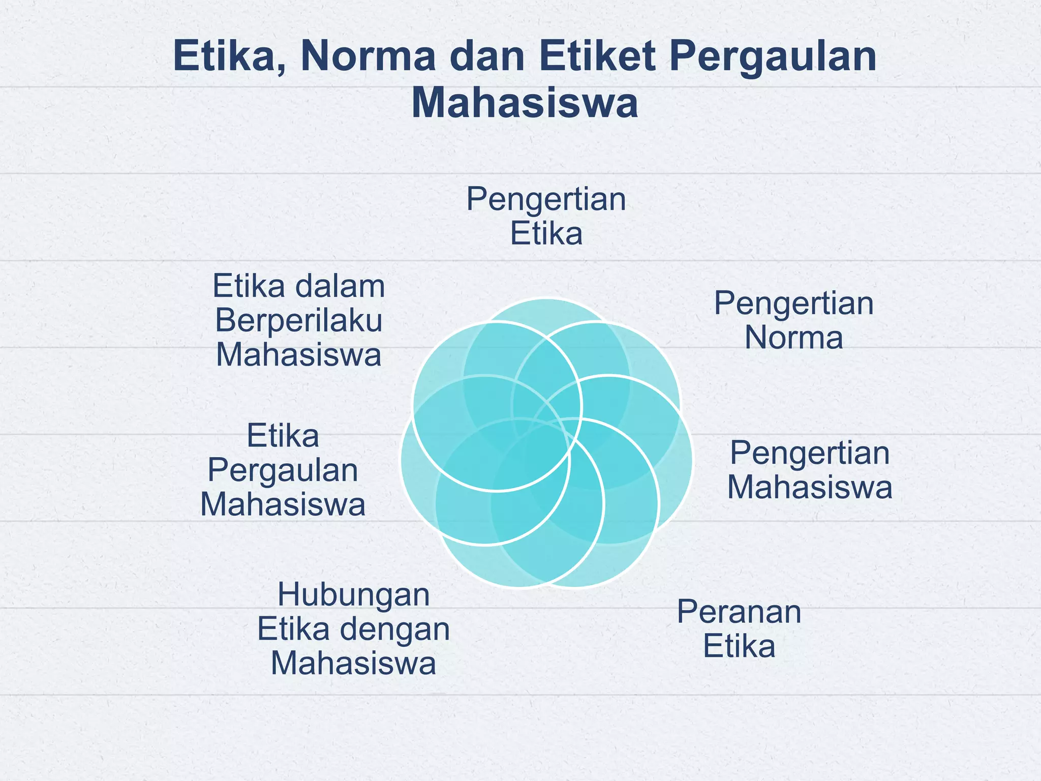 Etika, norma, etiket, etika pergaulan mahasiswa, etiket percakapan dan ...