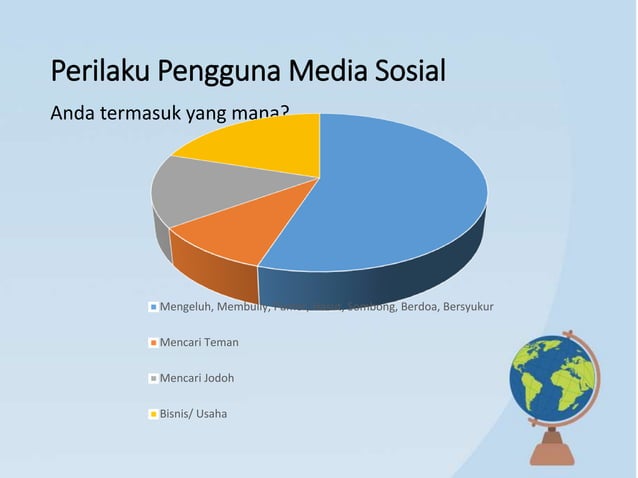 ETIKA PENGGUNAAN MEDIA SOSIAL.pptx