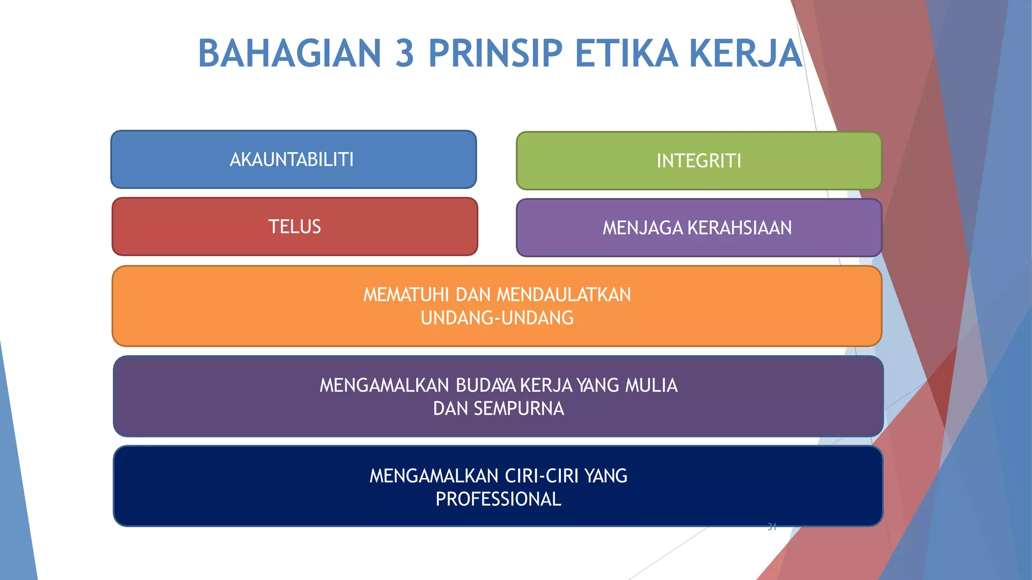 ETIKA PENJAWAT AWAM.pptx