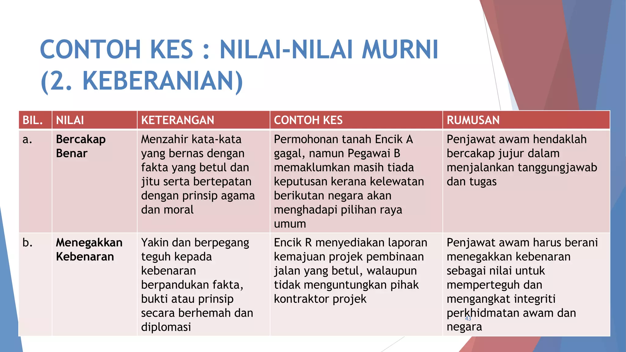 ETIKA PENJAWAT AWAM.pptx