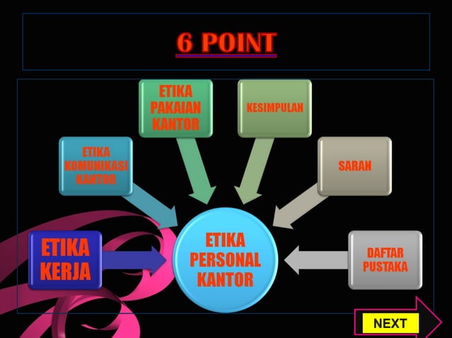 Makul Etika Profesi Kelompok 8 Etika personal kantor | PPT