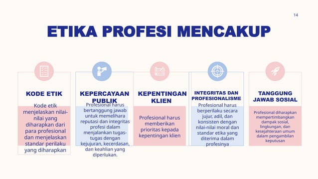Etika Profesi bagi mahasiswa (pertemuan 1) | PPTX