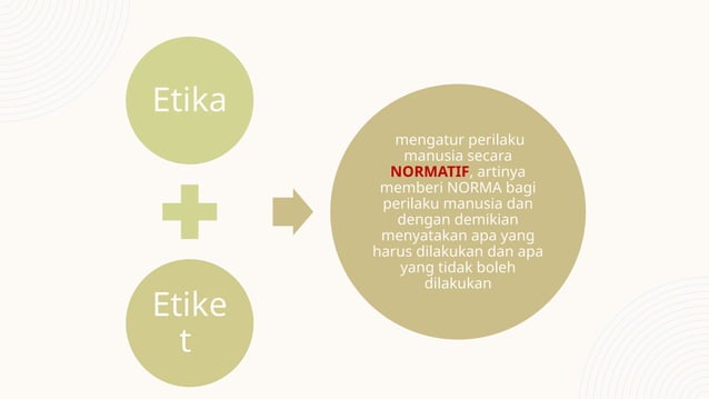 Etika Profesi bagi mahasiswa (pertemuan 1) | PPTX