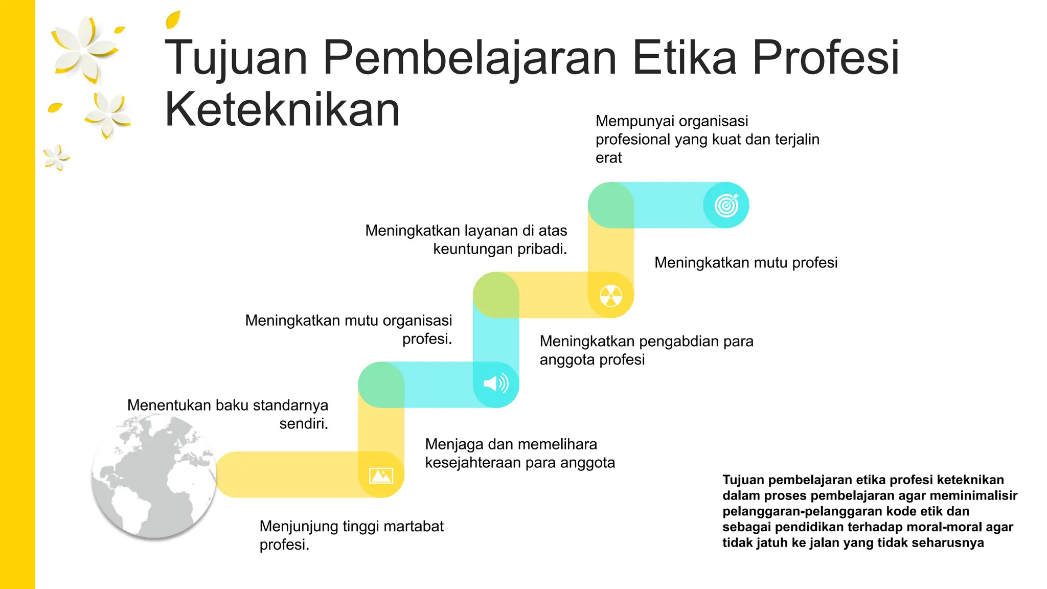 [Etika] Profesiiiiiiiiiiiiiiiiiiiiiiiiiiiii | PPT