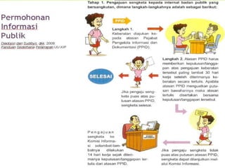 Etika Profesi dalam TI.pptx