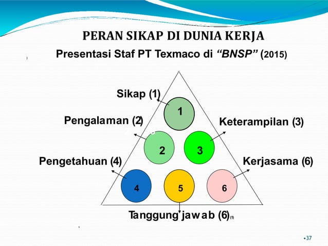 ETIKA PROFESI DAN KEI - 6 April 2024 - LPKTMI.pptx