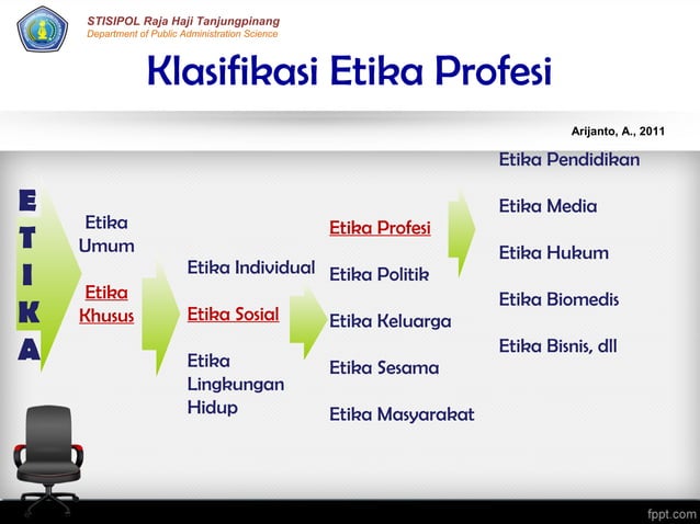 Etika profesi, profesionalisme dan Kode Etika | PPT