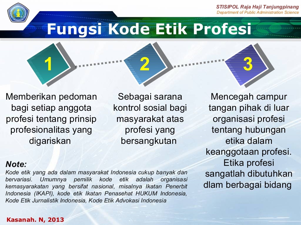 Etika profesi, profesionalisme dan Kode Etika