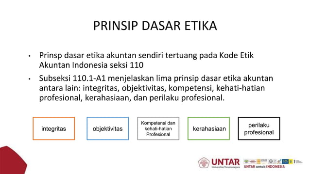 Etika Profesi Kelompok 3.pptx