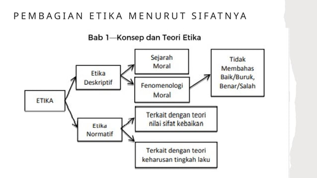 Etika Profesi Pendidikan untuk Calon Guru | PPTX