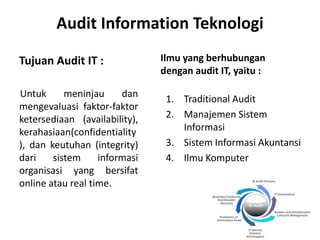 IT Audit Trail (Etika & profesionalisme TSI) | PPTX
