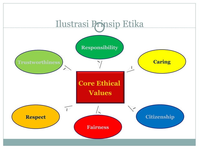 Presentasi untuk etika_profesional_ppt.ppt