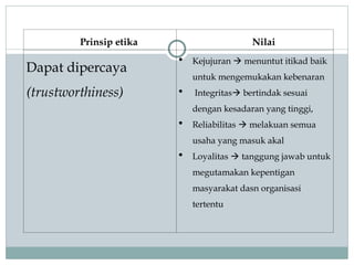 Presentasi untuk etika_profesional_ppt.ppt