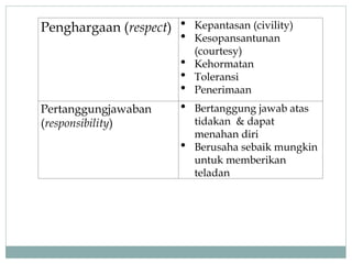 Presentasi untuk etika_profesional_ppt.ppt