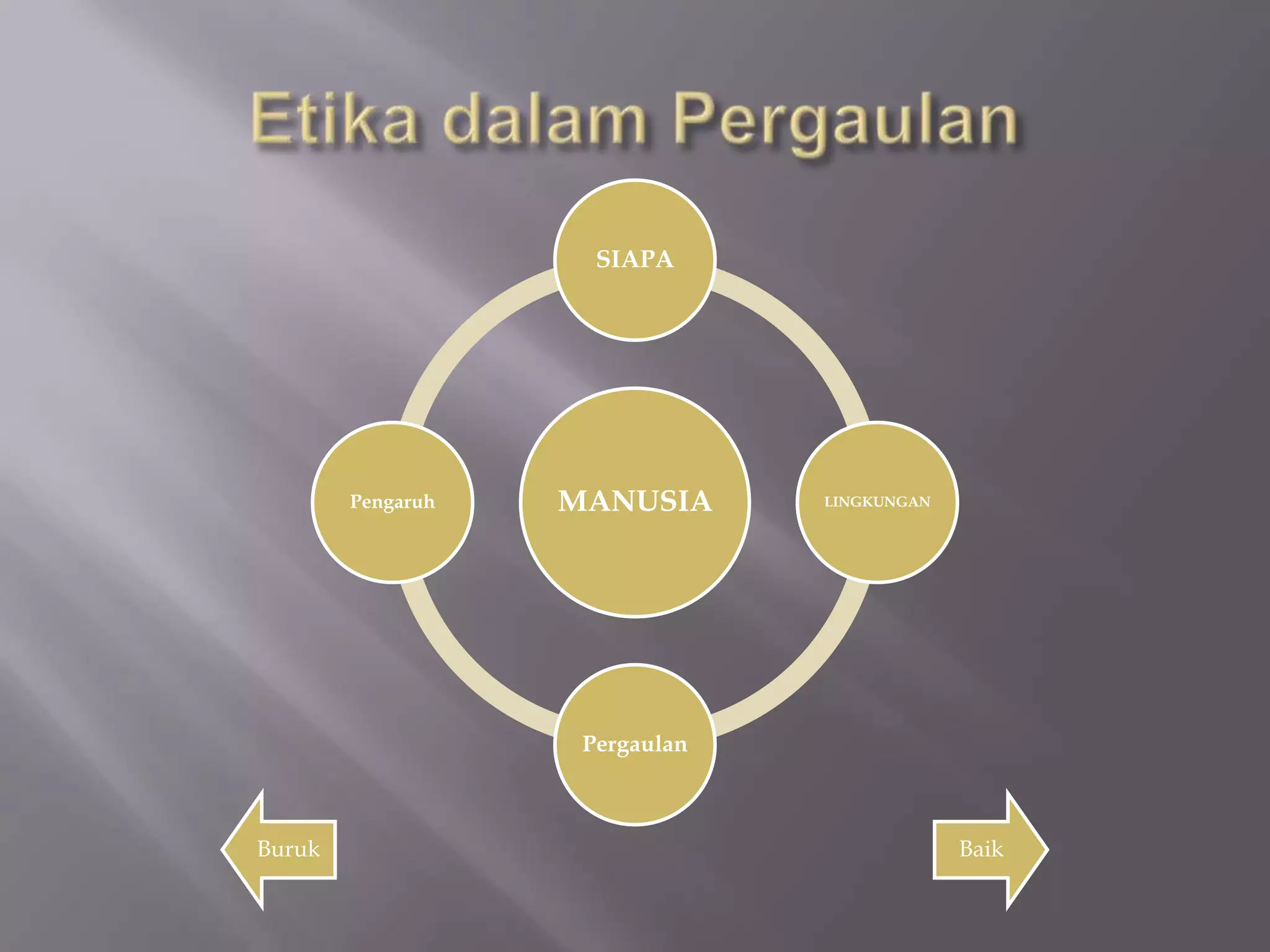Etika, teknik pergaulan dan komunikasi | PPTX