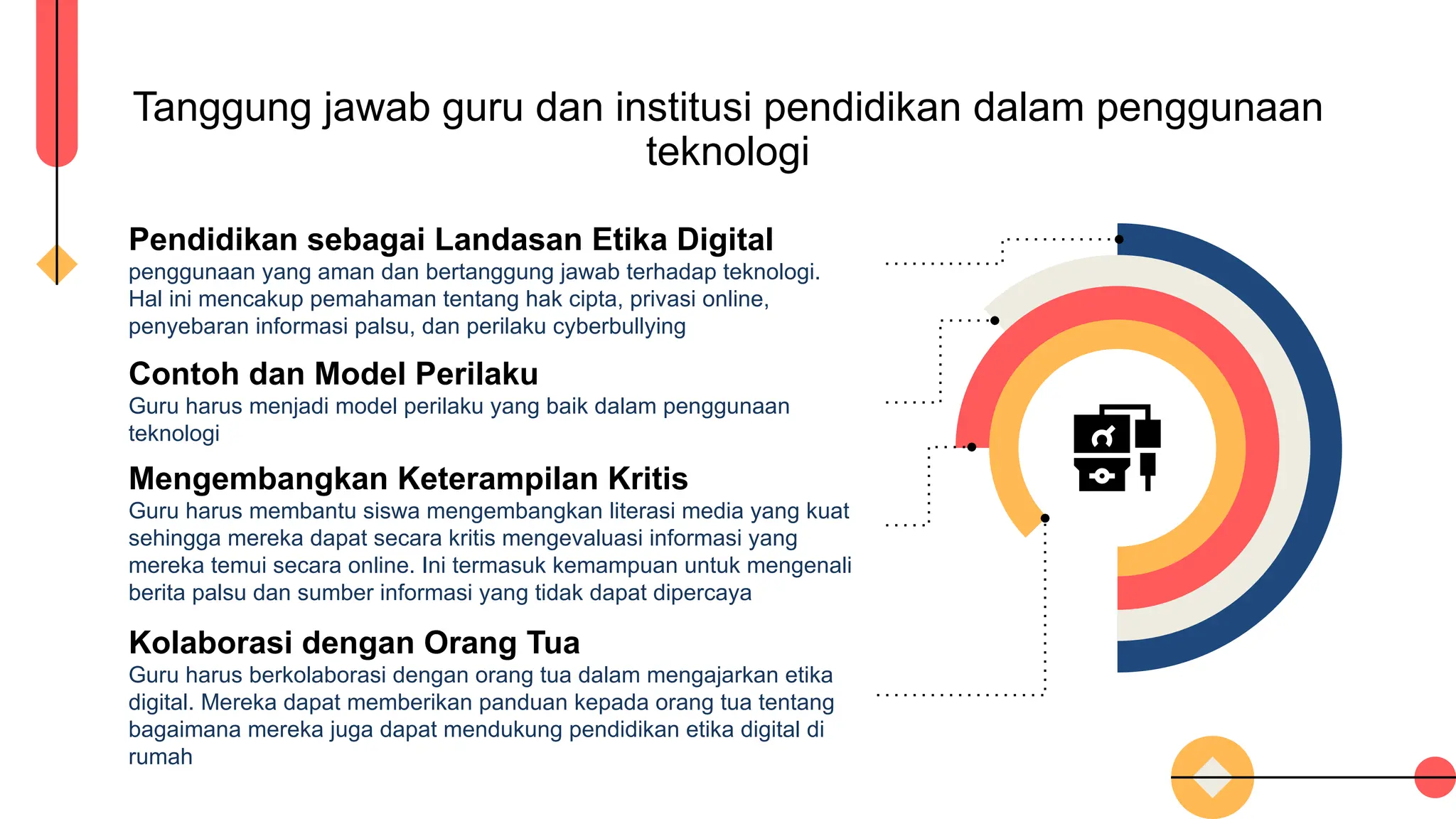 EtikaTP_ETP Sebagai Pijakan Transformasi Satuan Pendidikan_Kelompok3_rev2.pptx
