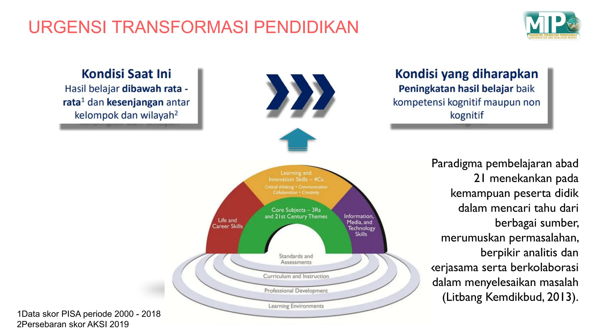 EtikaTP_ETP Sebagai Pijakan Transformasi Satuan Pendidikan_Kelompok3_rev2.pptx