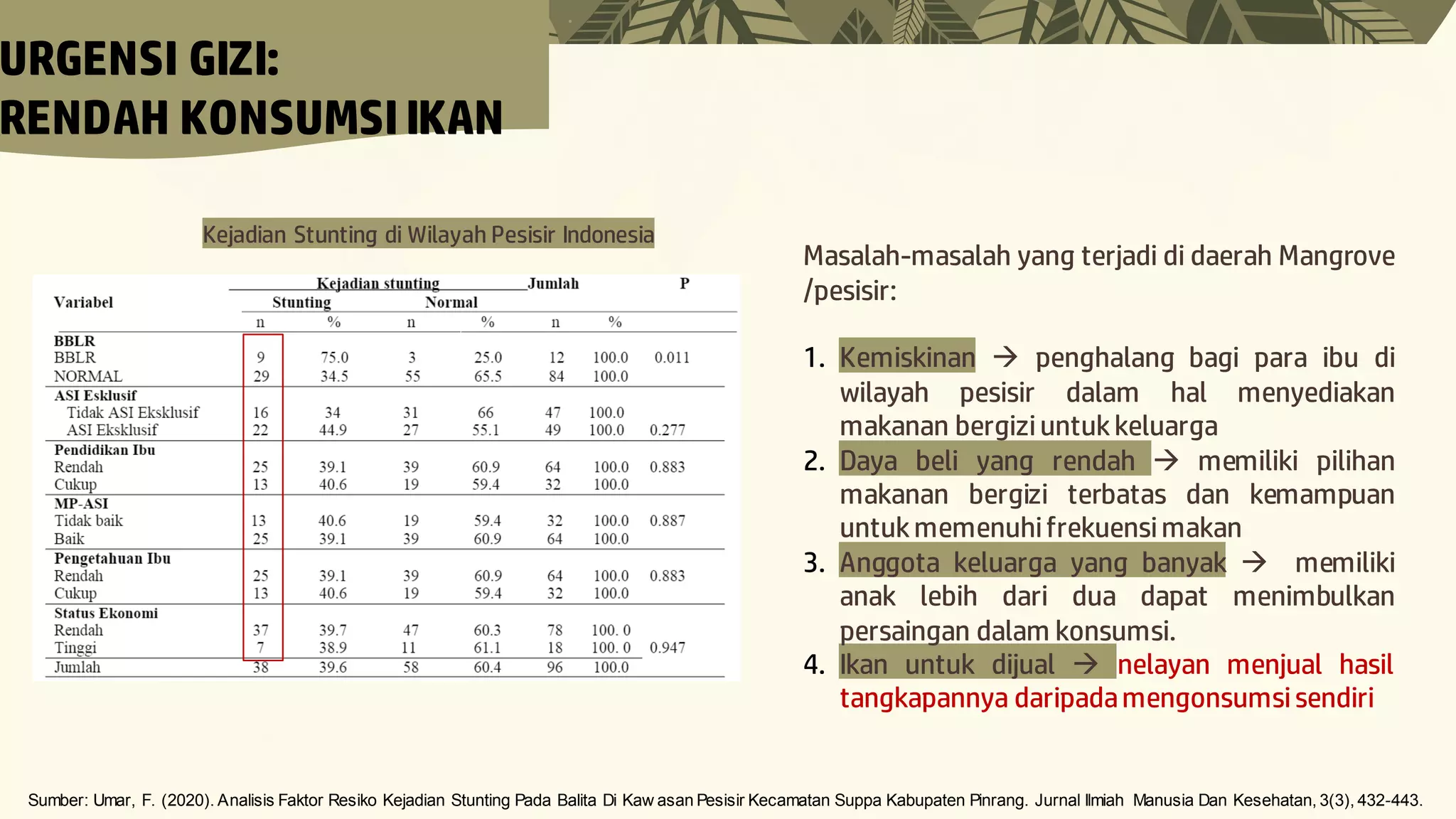 Dampak Pemanfaatan Hasil Produk Ekosistem Mangrove Pada Gizi Masyarakat ...