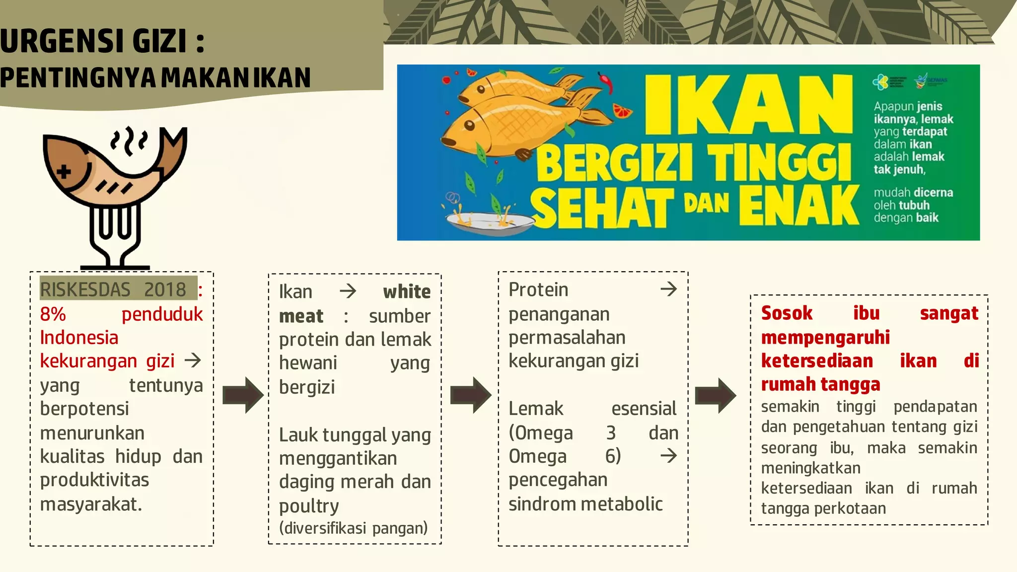 Dampak Pemanfaatan Hasil Produk Ekosistem Mangrove Pada Gizi Masyarakat ...