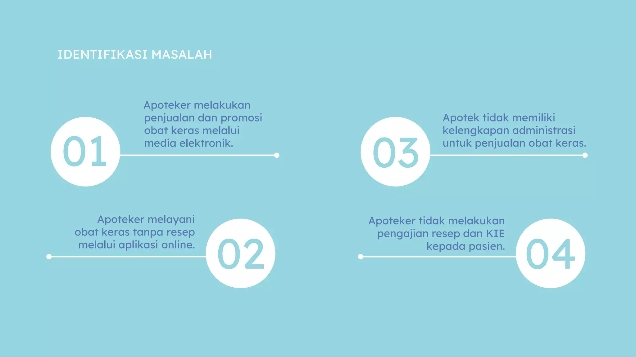 Etik dan Disiplin apoteker | PPTX