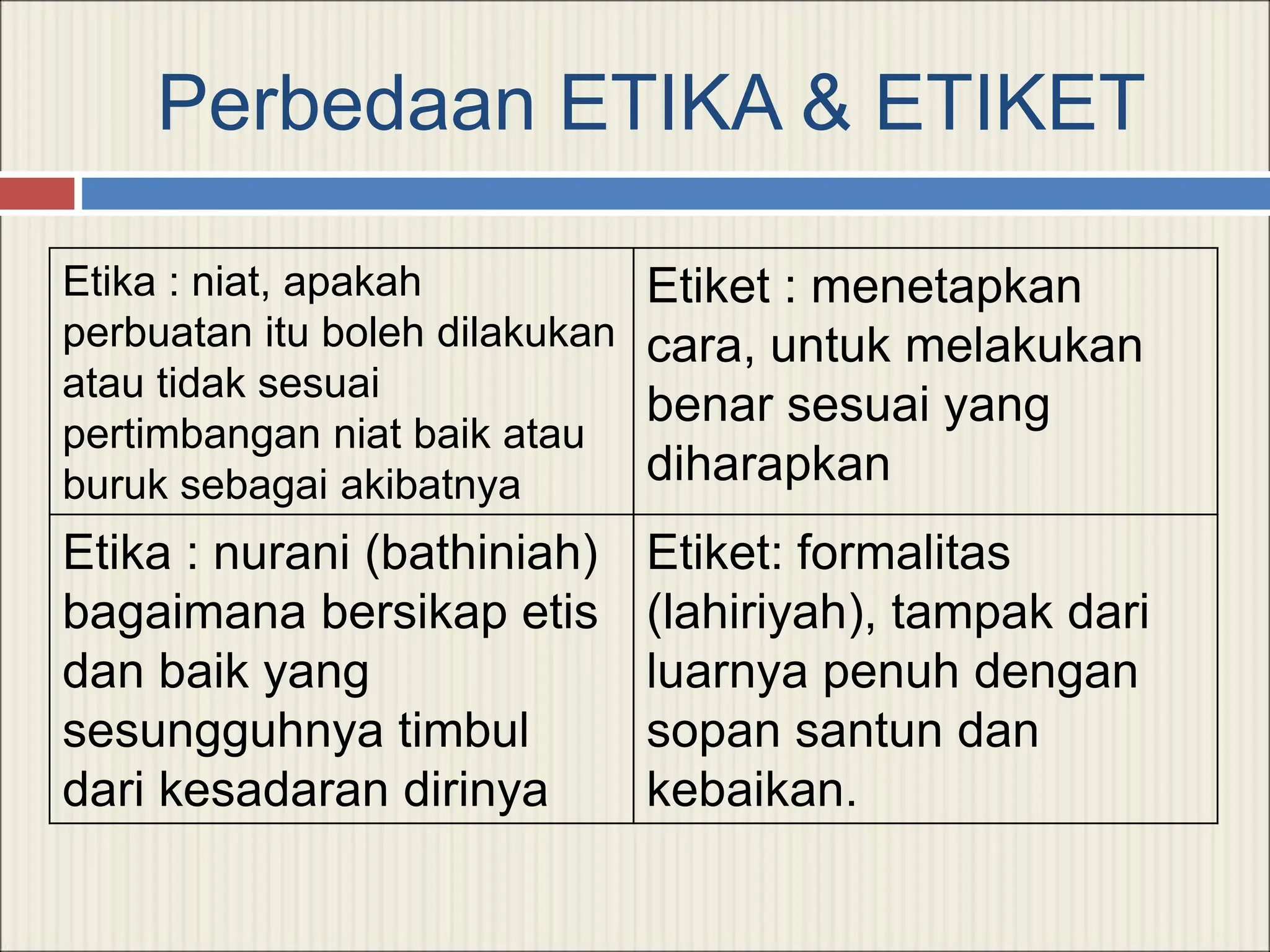 Etiket dan Etika dalam Keprotokolan Daerah | PPT