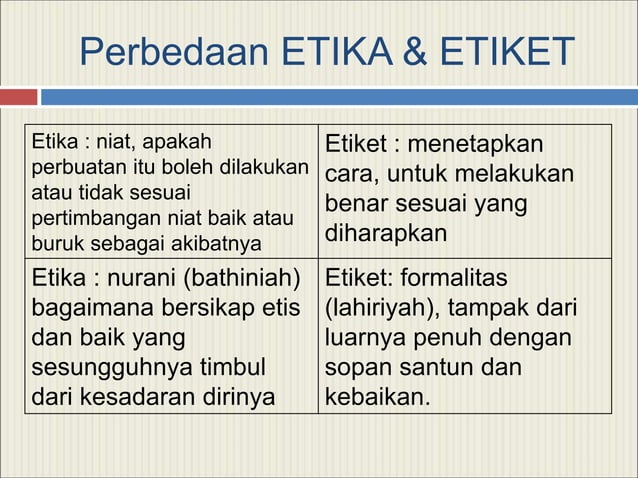 Etiket dan Etika dalam Keprotokolan Daerah | PPT