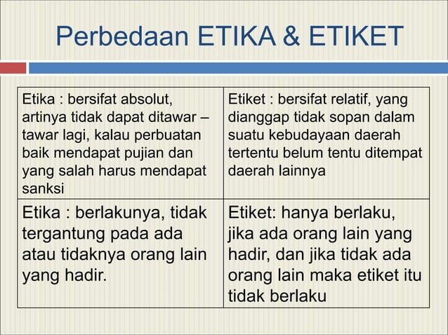 Etiket dan Etika dalam Keprotokolan Daerah | PPT