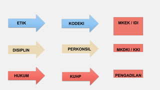 Etik Kedokteran ppt- dr Yuswiadhi-1.pptx