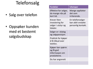 Etikk og Samarbeidsformer-Finito! | PPTX