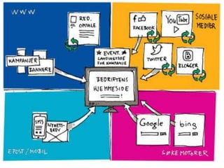 Etikk og samarbeidsformer -Helt FERDIG! | PPTX