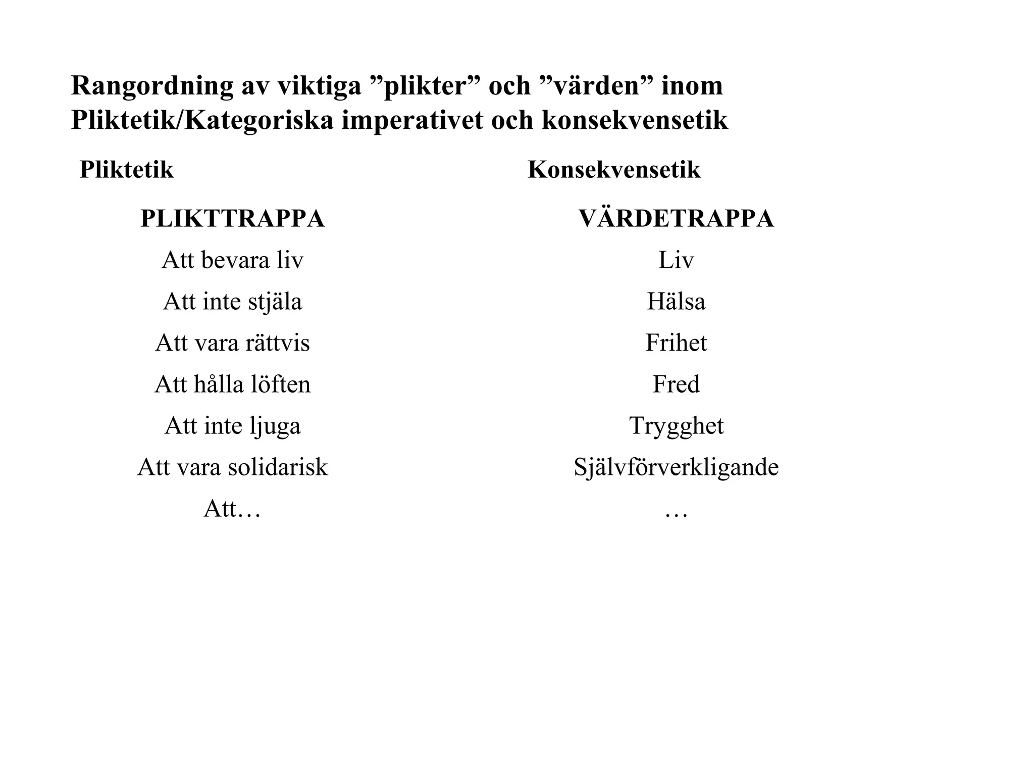 Etik och moral | PPT