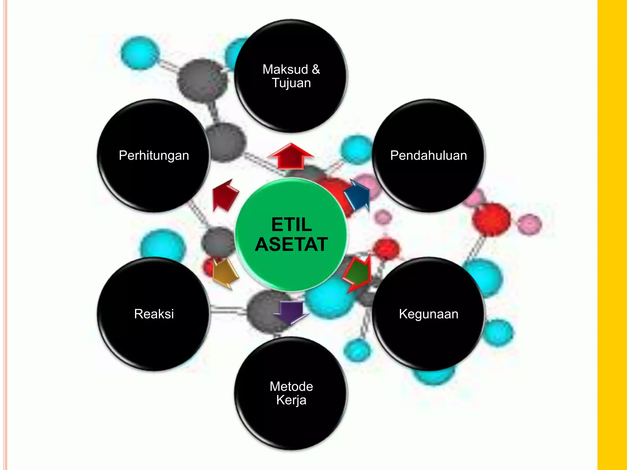 Sintesis Etil asetat | PPTX