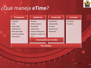 Presentación eTime | PPSX