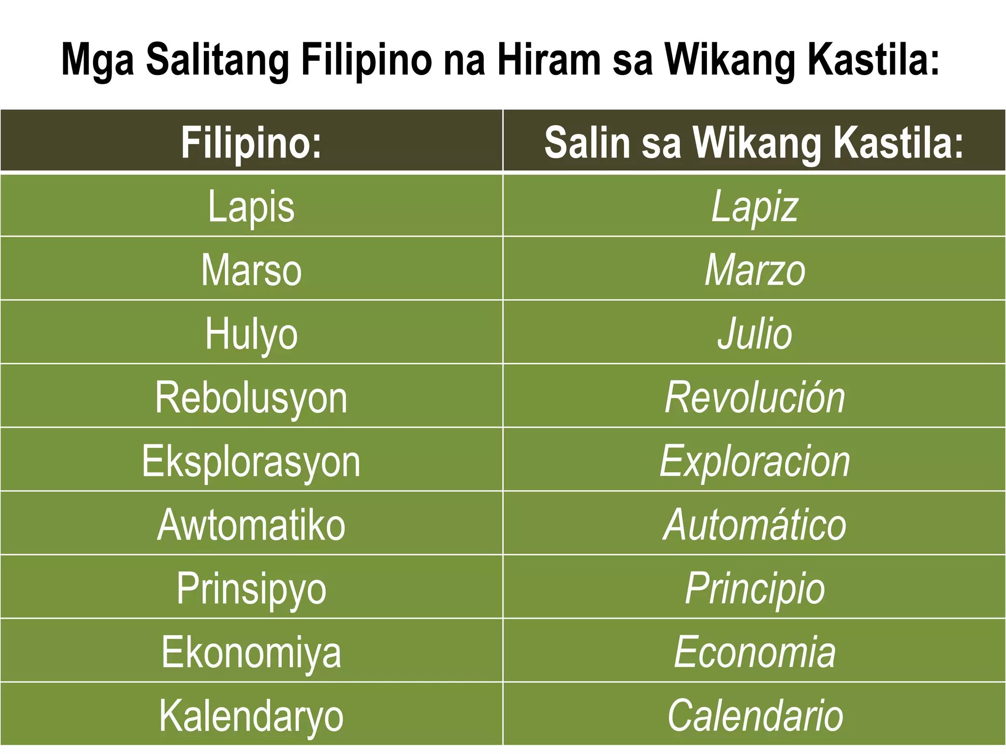 Filipino 9 Etimolohiya | PPTX