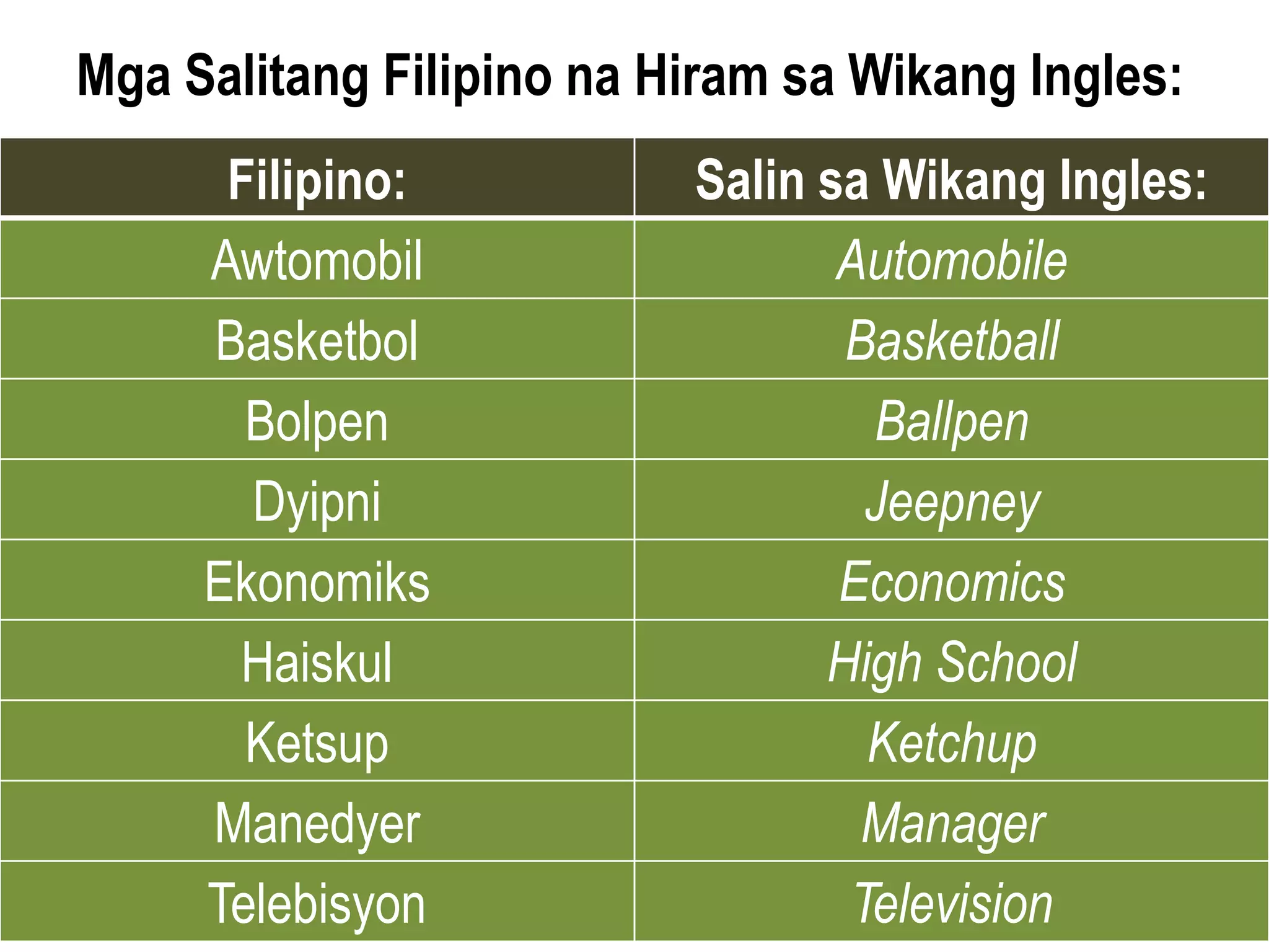 Filipino 9 Etimolohiya | PPTX