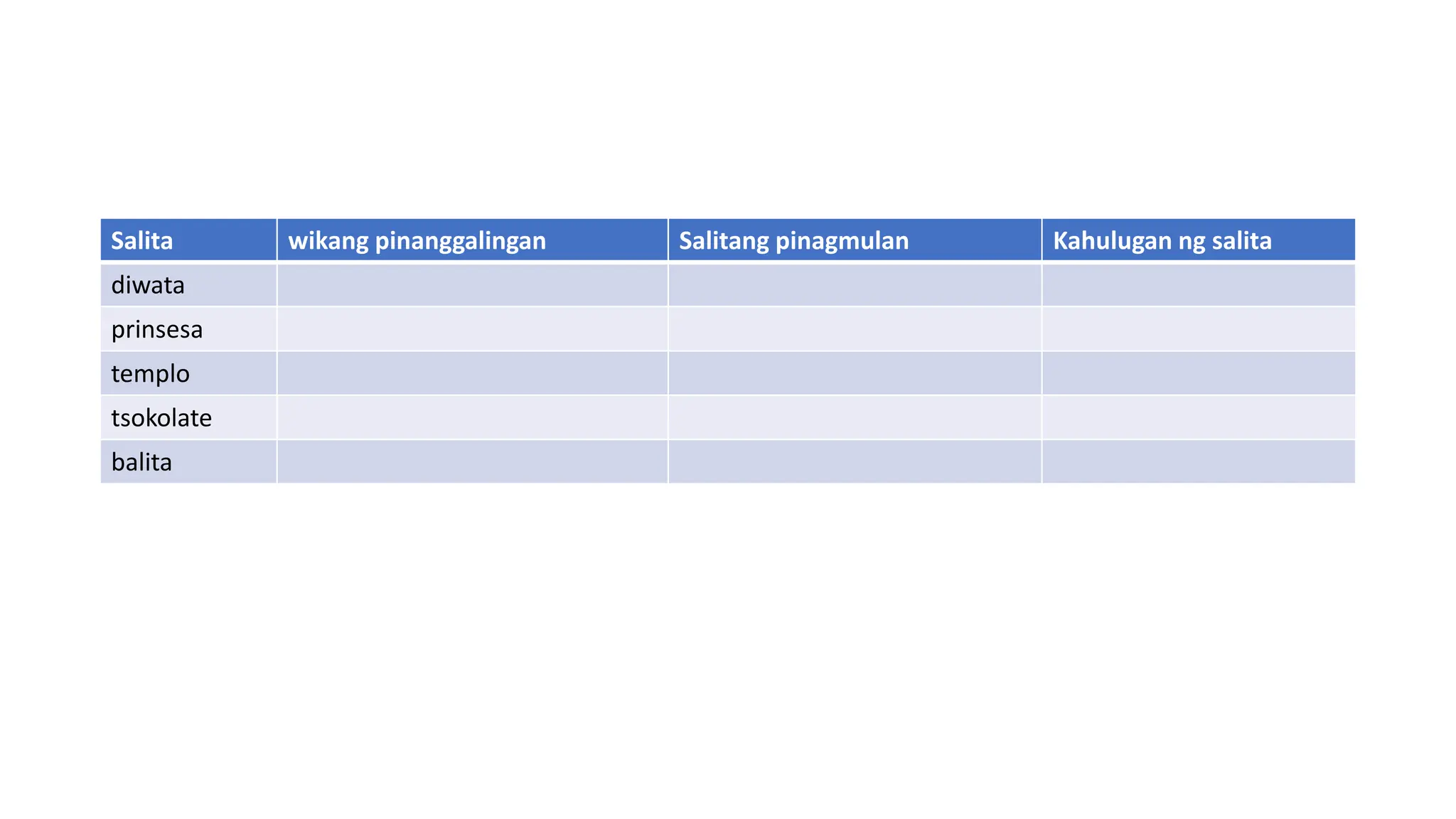 Grade 9- Etimolohiya at pinagmulan ng mga salita | PPTX