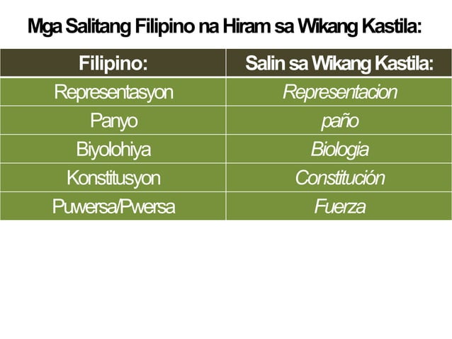 Natutukoy ang Pinagmulan ng Salita (Etimolohiya).pptx