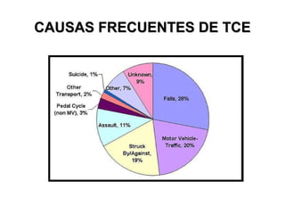 Etiologias del dano_cerebral | PPT