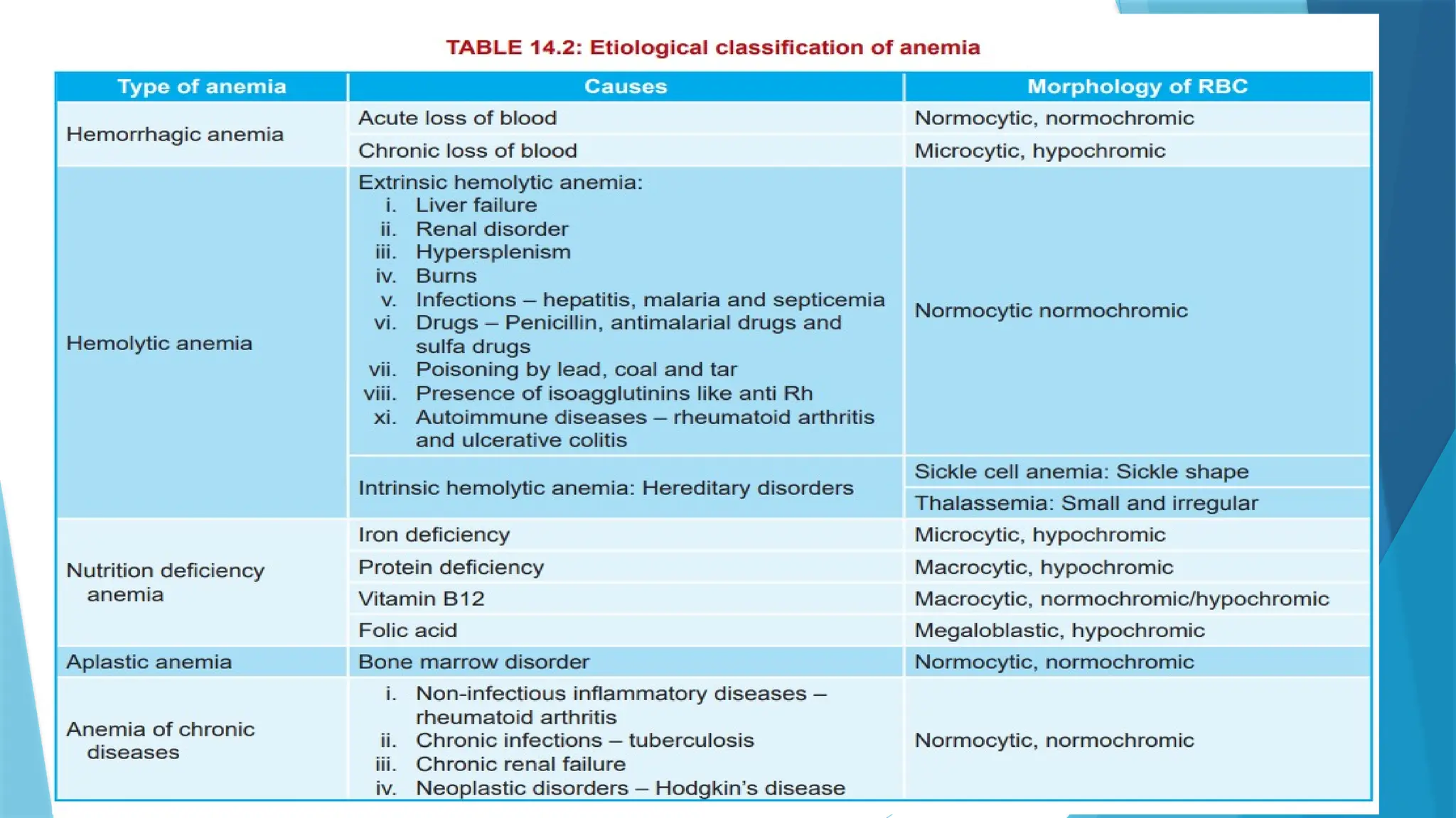 ETIOLOGICAL CLASSIFICATION OF ANEMIA.pptx